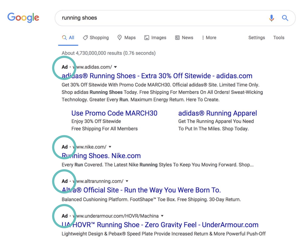 The 5 Most Powerful Digital Ads You Should be Using Today