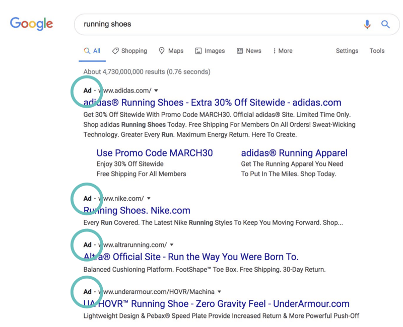 The 5 Most Powerful Digital Ads You Should be Using Today