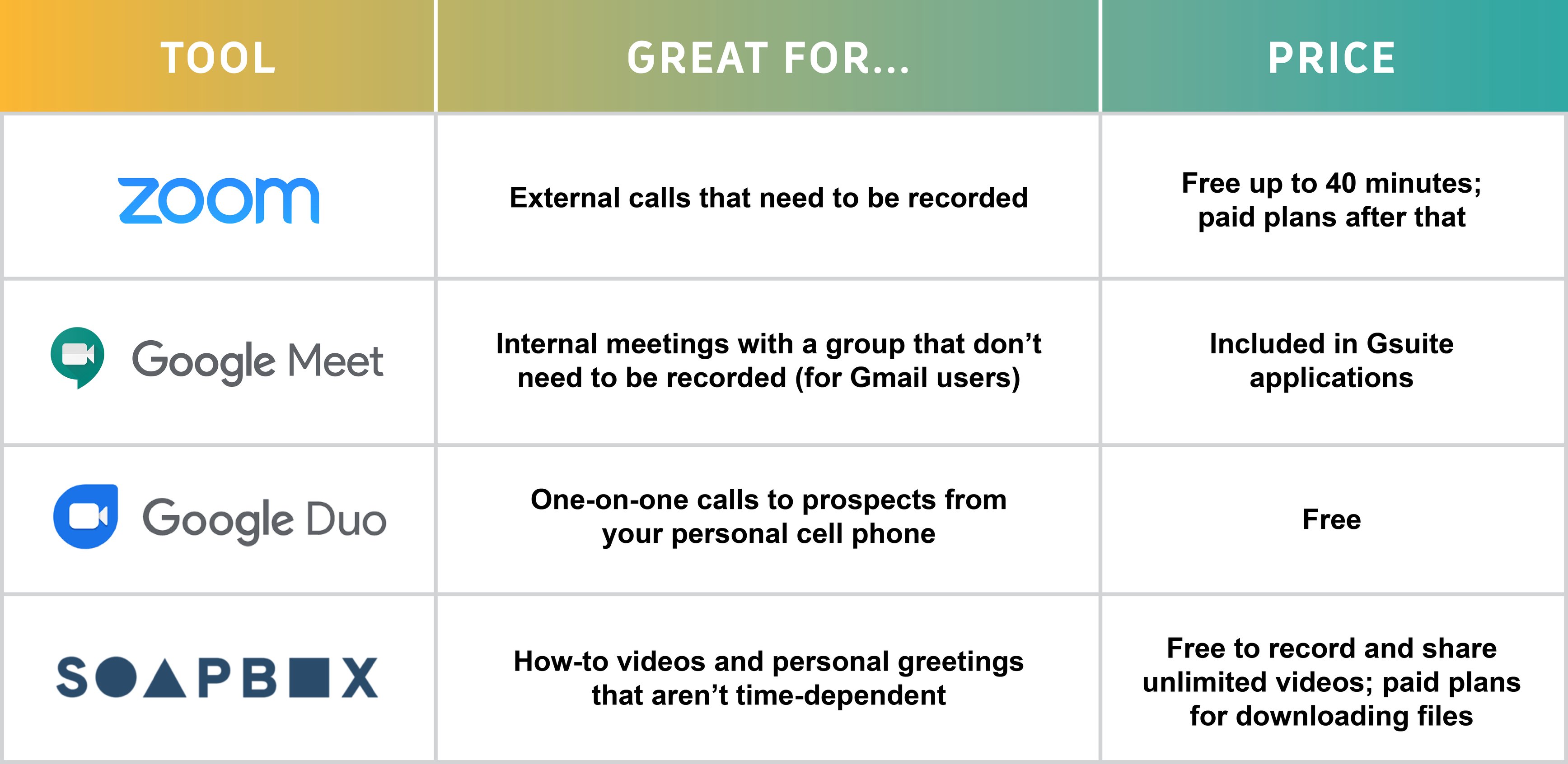 Tips, Tricks & Tools Needed for a Successful Video Sales Call