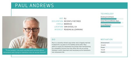 What in the World Is a Persona Anyway?