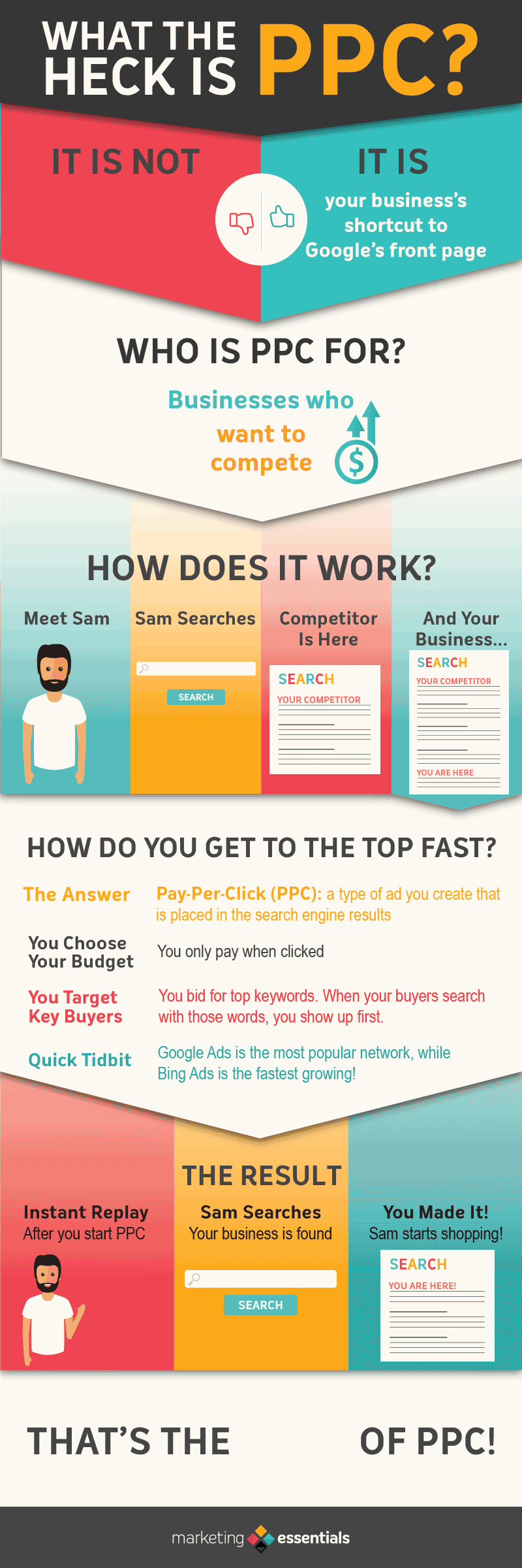 What the Heck is PPC? [Gifographic]