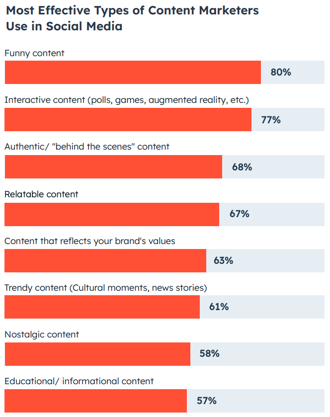 Digital Marketing Trends: 8 Graphs That'll Help You Understand [Updated]