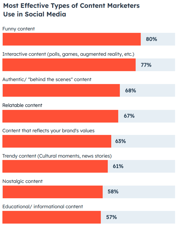 Digital Marketing Trends: 8 Graphs That'll Help You Understand [Updated]