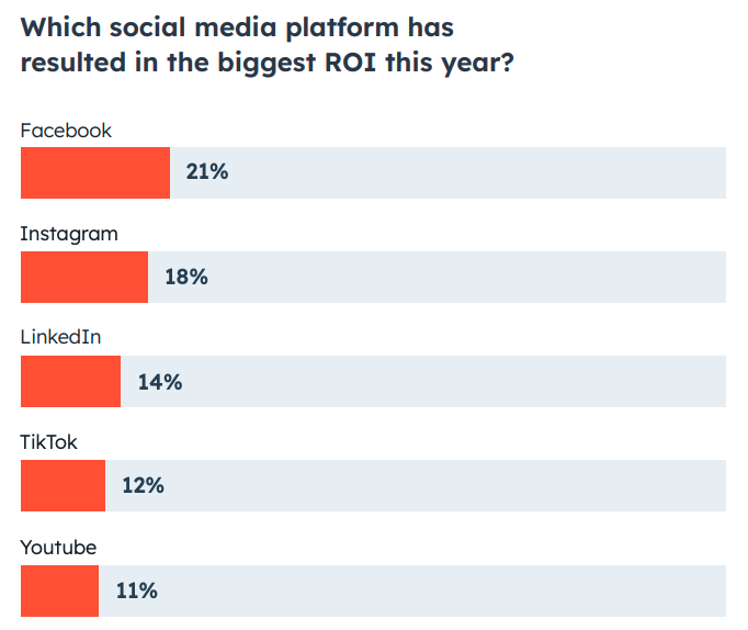 Digital Marketing Trends: 8 Graphs That'll Help You Understand [Updated]