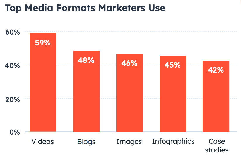 Digital Marketing Trends: 8 Graphs That'll Help You Understand [Updated]